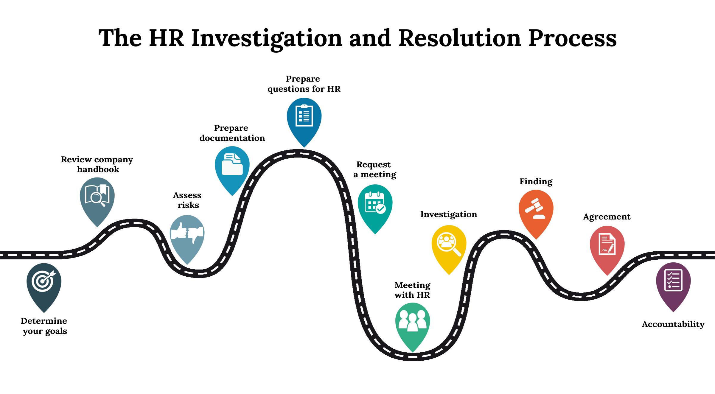 Report Harassment to HR? - The Wolf and The Bee